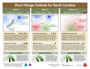 Short-Range Outlook for January 2022 – Fire | North Carolina State Climate Office