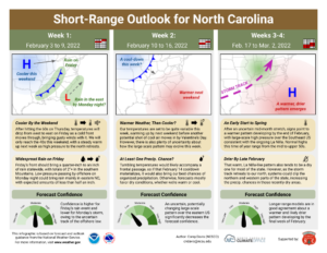 Short-Range Outlook for February 2022 – Fire | North Carolina State Climate Office