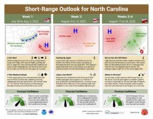 Short-Range Outlook for August 2022 – Fire | North Carolina State Climate Office