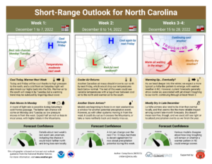 Short-Range Outlooks - Fire | North Carolina State Climate Office