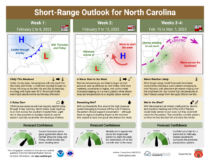 Short-Range Outlooks - Fire | North Carolina State Climate Office