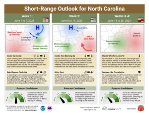 Short-Range Outlook for June 2023 – Fire | North Carolina State Climate Office