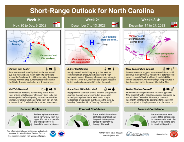 Short-Range Outlook for December 2023 – Fire | North Carolina State Climate Office