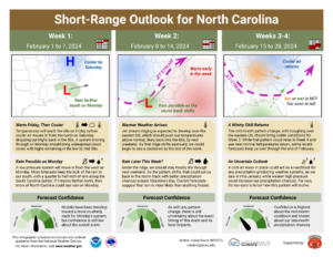 Short-Range Outlook for February 2024 – Fire | North Carolina State Climate Office