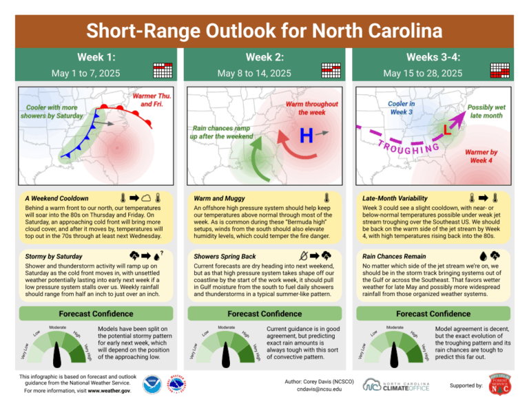 Short-Range Outlook for May 2025 – Fire | North Carolina State Climate Office
