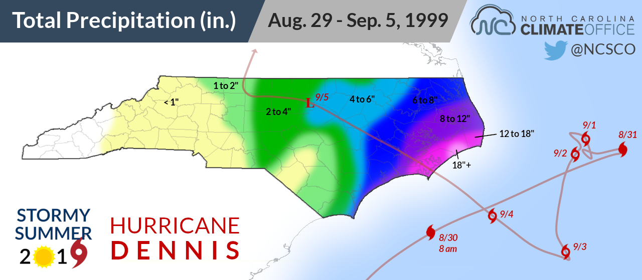 Dennis Menaced the Coast and Set the Stage for Floyd – North Carolina ...