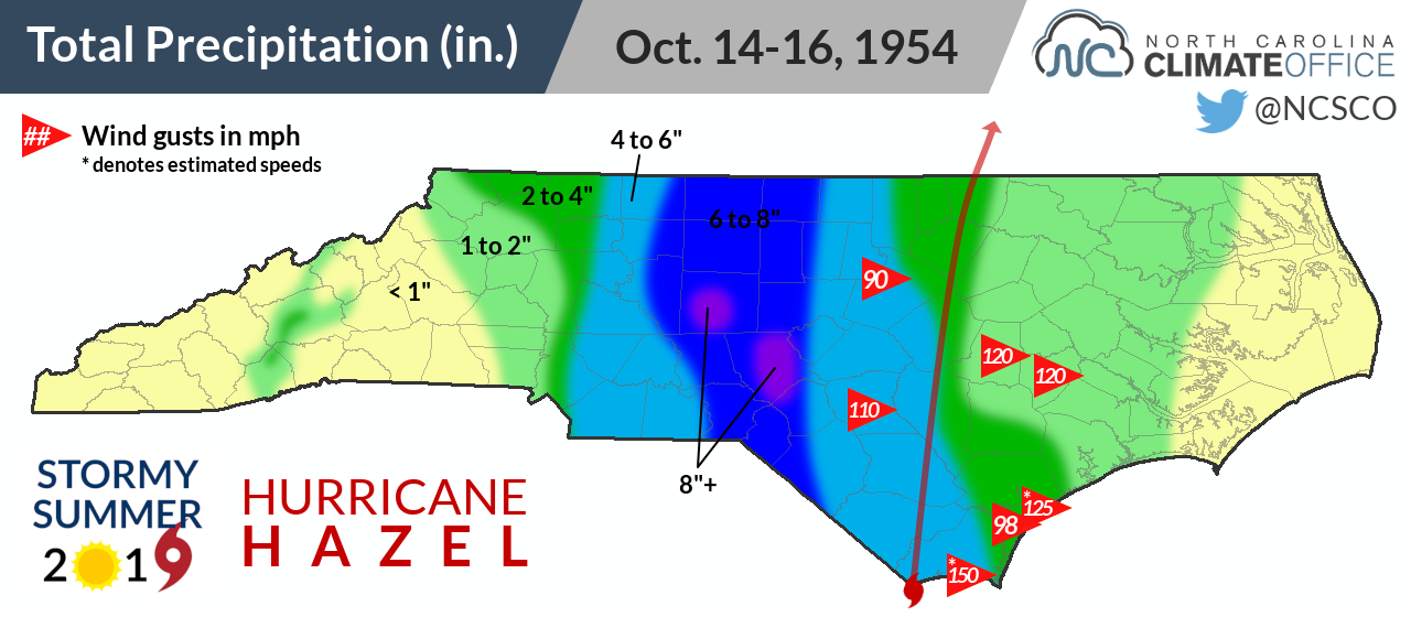 Was Hazel North Carolina’s Worst-Case Hurricane? – North Carolina State ...