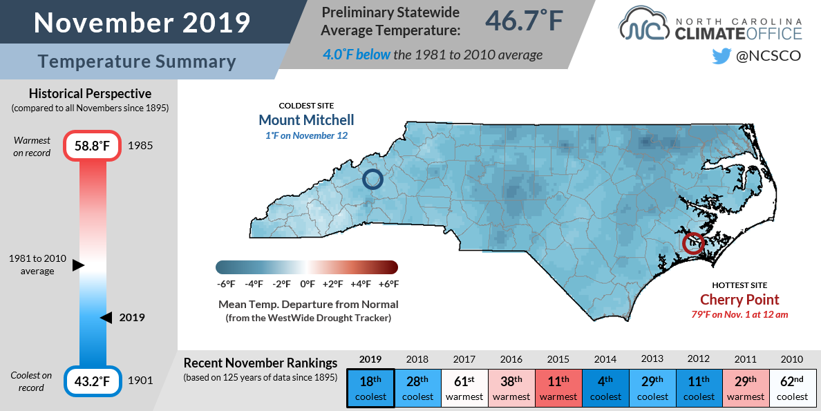 November Sees Cooler Weather and Drought Recovery – North Carolina ...