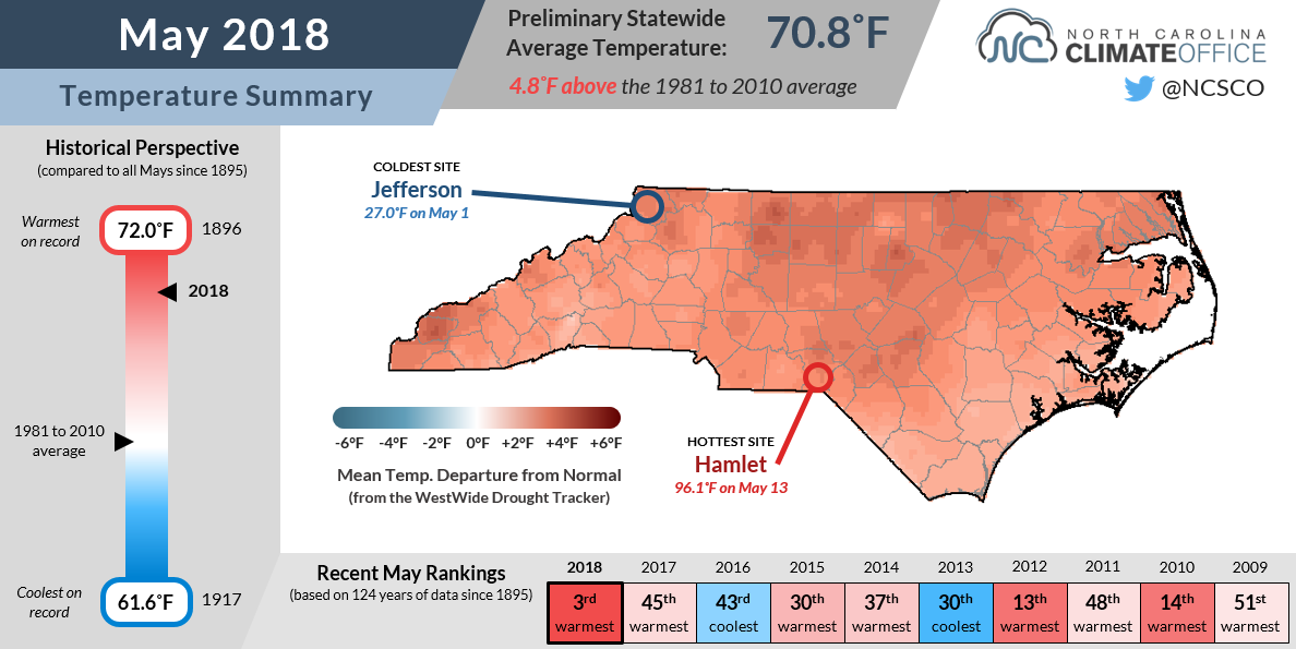 May Was Hot and Humid with Heavy Rains - North Carolina State Climate ...