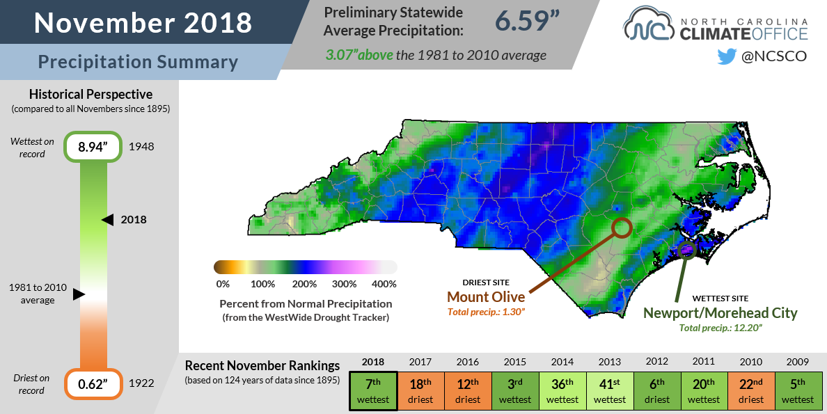 A Cold, Wet November Offers a Possible Winter Preview - North Carolina ...