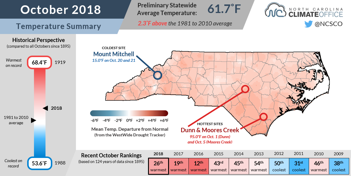 Michael Ushers in Fall in North Carolina – North Carolina State Climate ...