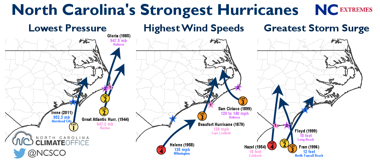 NC Extremes: Strong Hurricanes Are No Strangers to NC’s Coast - North ...