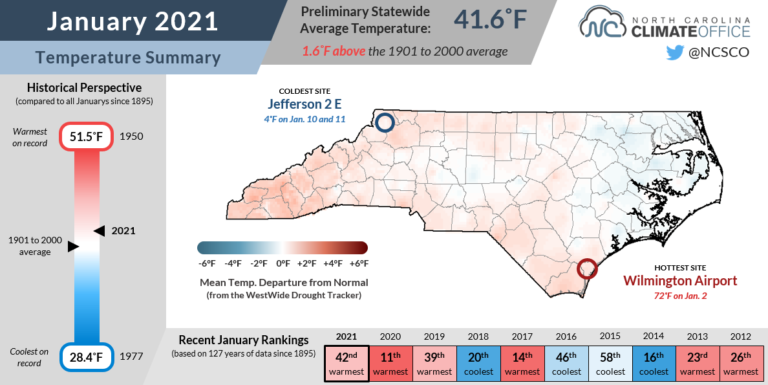 A ‘Fairy Tale’ January Has Tame Temperatures, Precipitation Variety ...