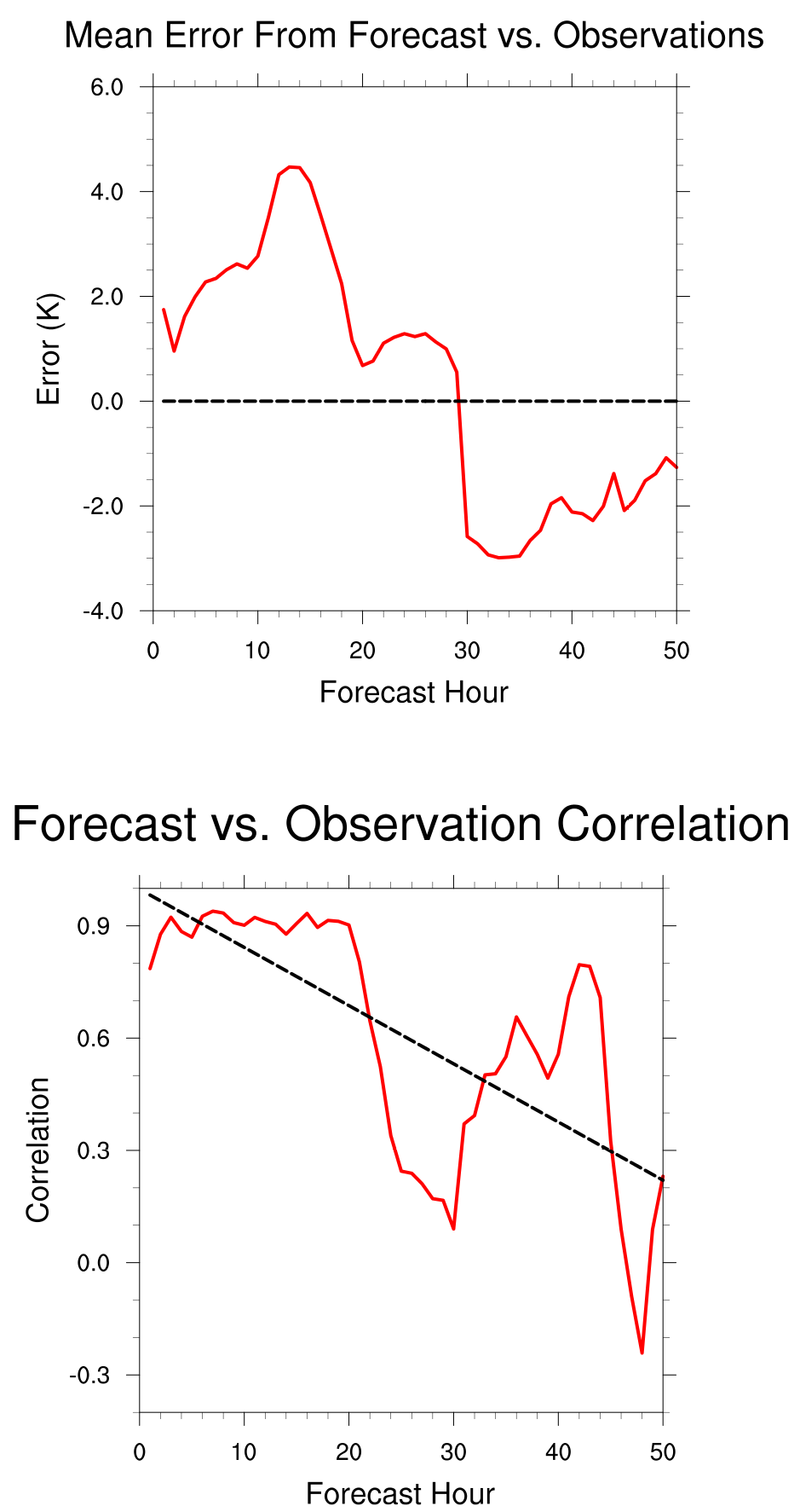 Summer Projects: Verifying Winter Precipitation Type Forecasts – North ...