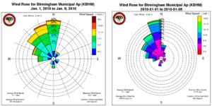 Upgrades to Wind Rose Tool - North Carolina State Climate Office