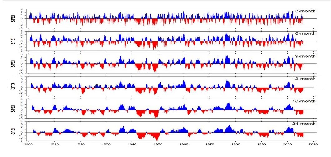 Summer Projects: SPEI, a Drought Index Based on Water Balance - North ...