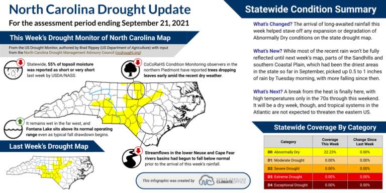 New Resources Address Drought Communication Challenges – North Carolina ...