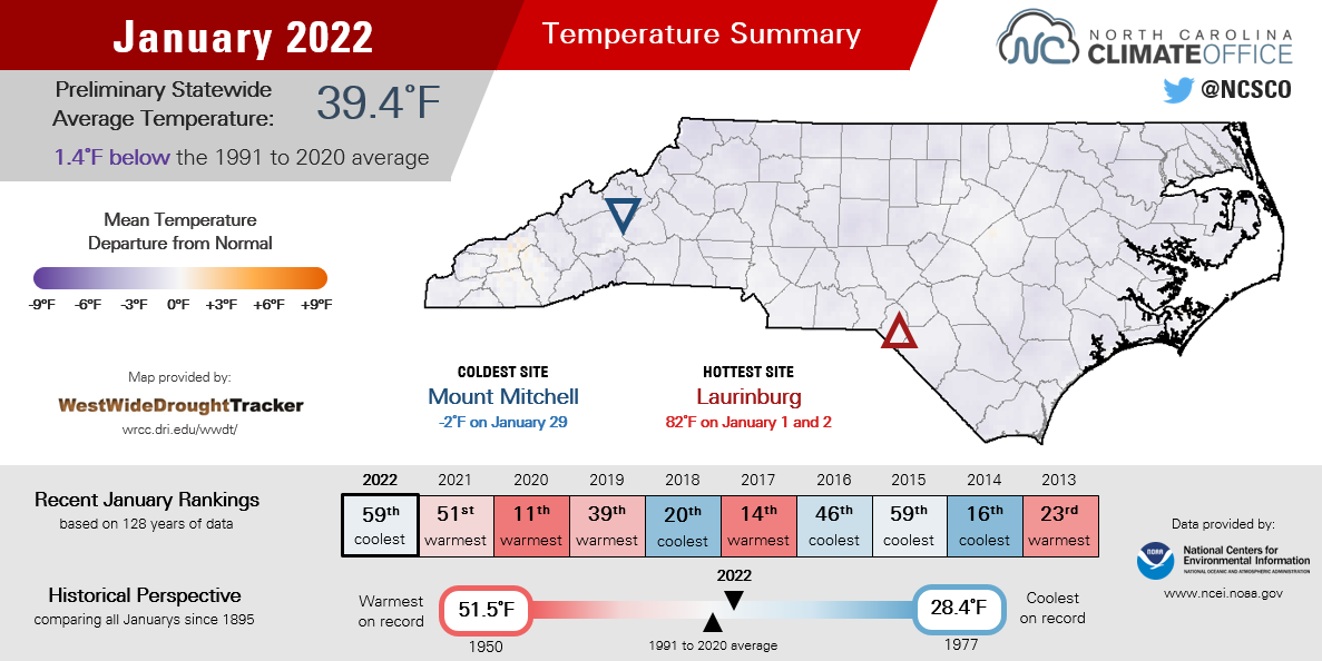 Rain, Ice, and Snow Had Us Covered in January - North Carolina State ...