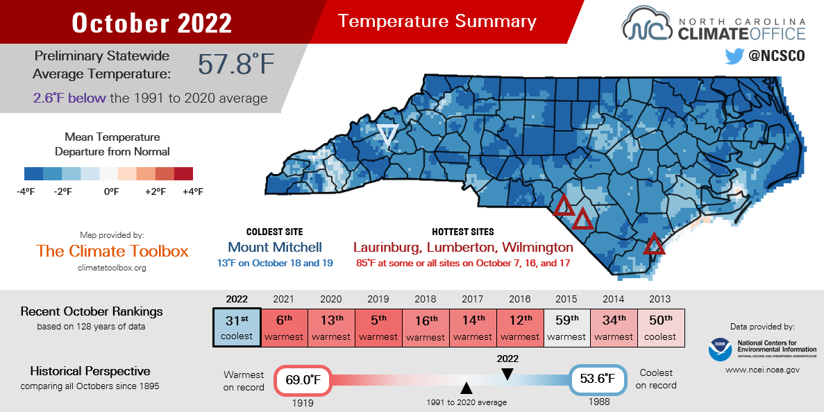 Dry Weather Dominates a Cool, Crisp October - North Carolina State ...