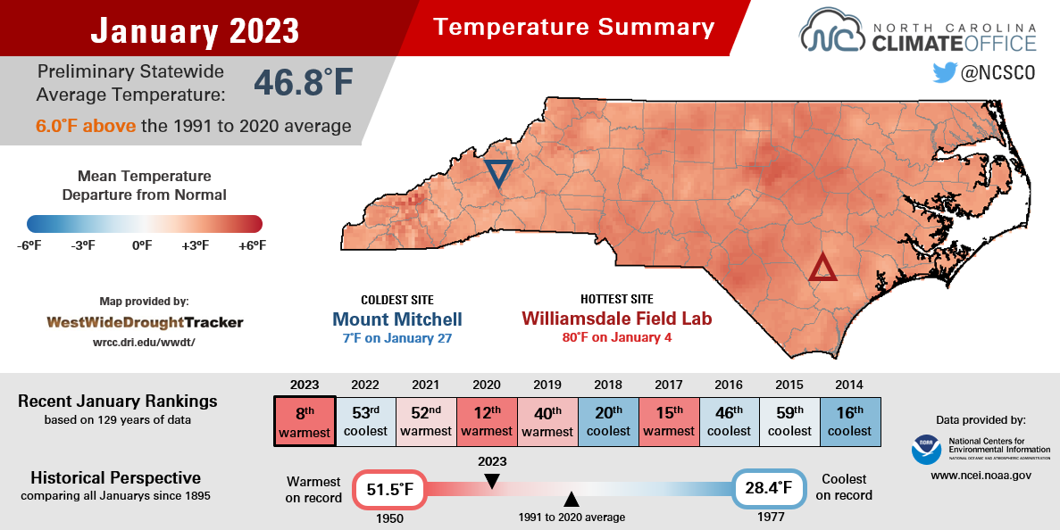 A Warm, Wet January Keeps Many Snowless this Winter - North Carolina ...