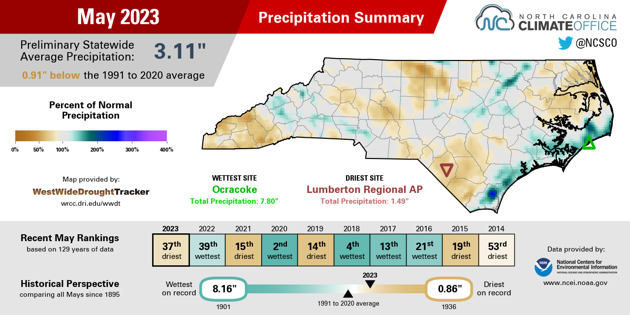 A Cool, Cloudy May Keeps Summer at Bay – North Carolina State Climate ...