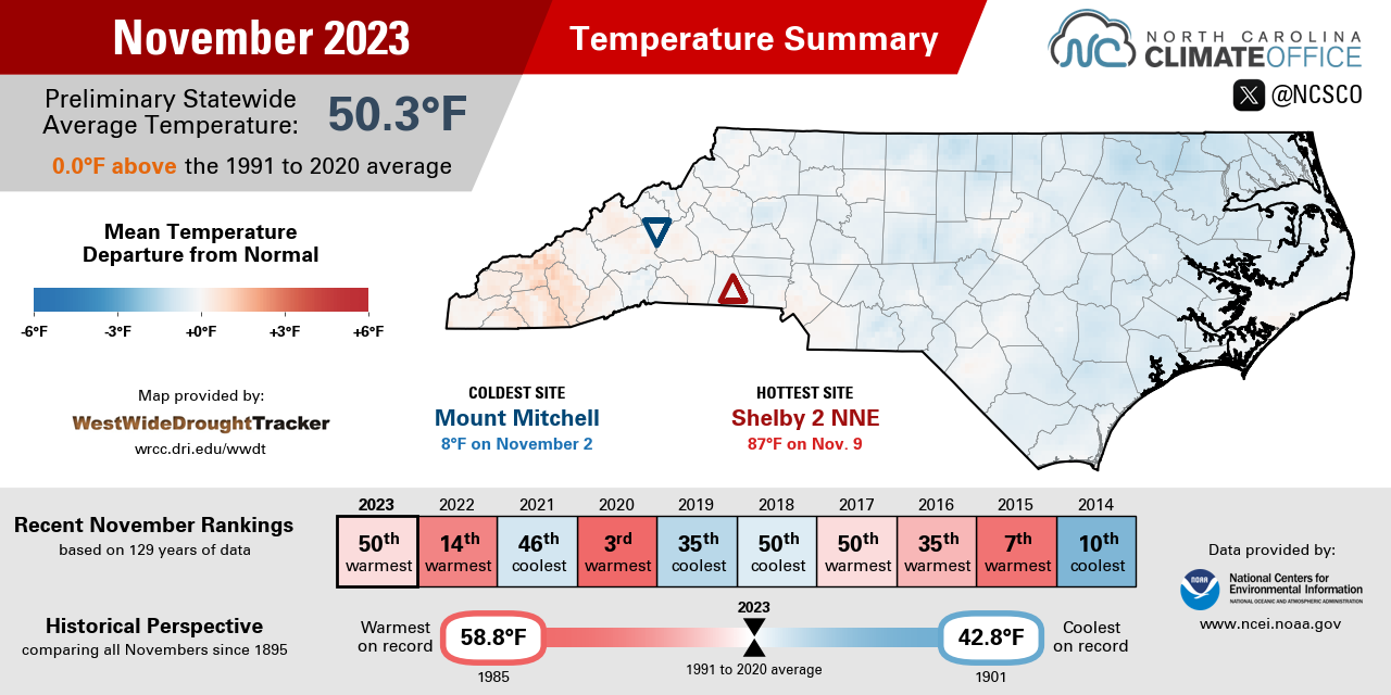 A Dry Start to November Lets Drought Deepen - North Carolina State ...