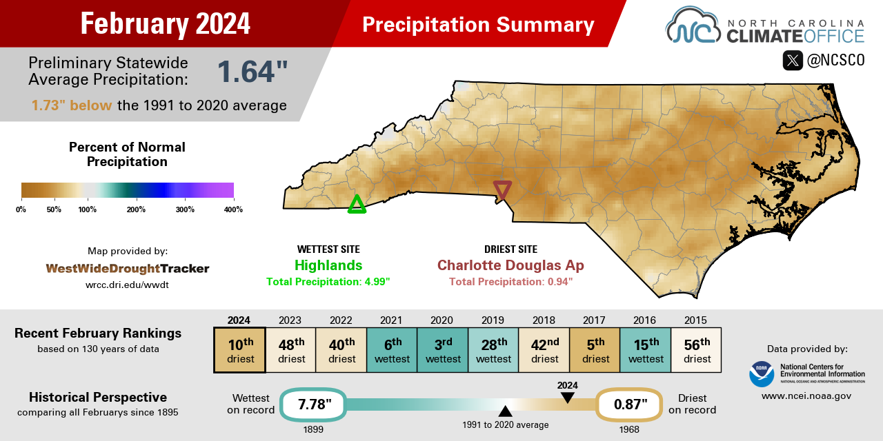 Spring Leaps In, Drought Creeps Back in February – North Carolina State ...