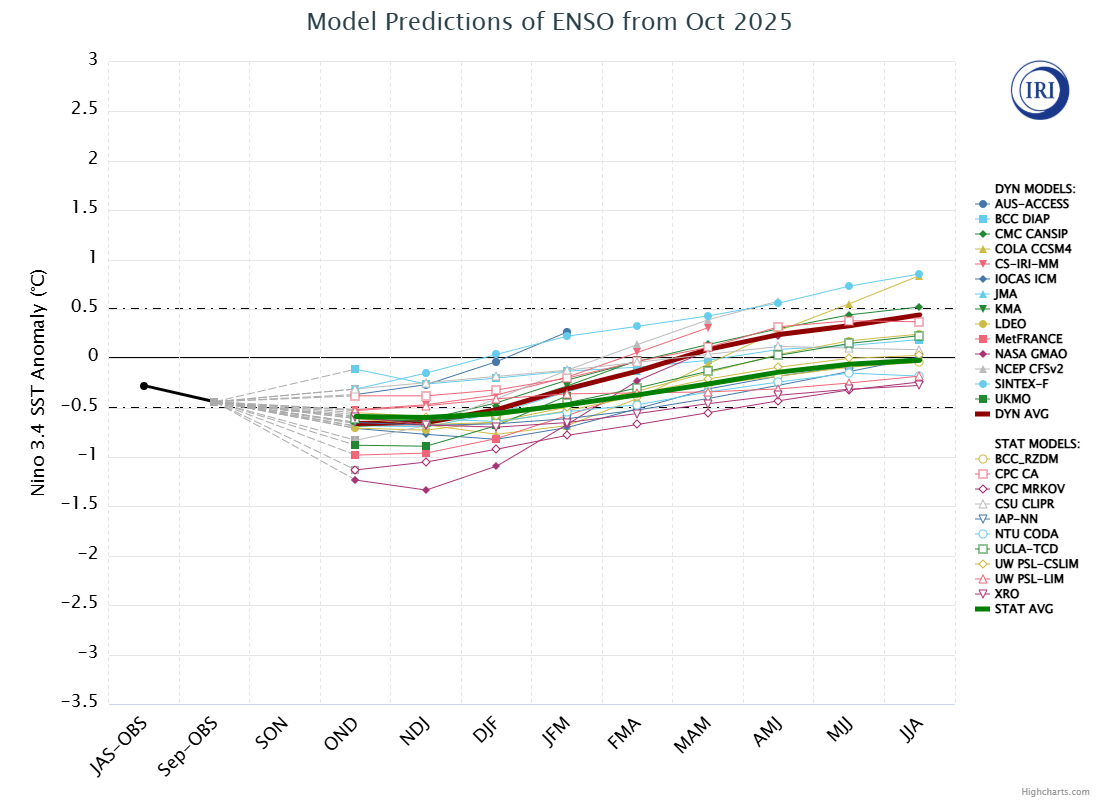 Winter Outlook 2025-26: A Seasonal Repeat in Store? | North Carolina ...