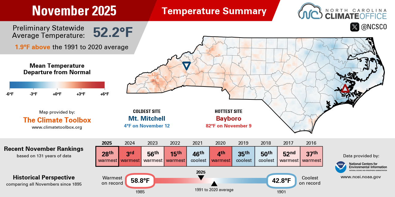 Digesting a Dry November, and More from Last Month | North Carolina ...